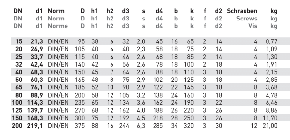 Stalen voorlasflens, zwart - Stalen flenzen | zwart - Stadex