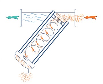 Waterfilter Centrifugaal 6", S - Waterfilters | Leidingfilters - Stadex