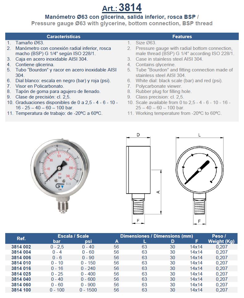 Manometer nat 63mm, 1/4" oa - Manometers glycerine RVS kast OA - Stadex