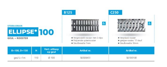 Lijngoot Ellipse 100-110, B125, L = 1 mt - Straatkolken | Grondgoten